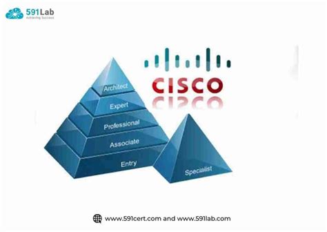 What Is The Best Cisco Certification Path 591 Lab
