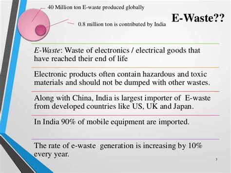 e-waste-management - INSIGHTS IAS - Simplifying UPSC IAS Exam Preparation