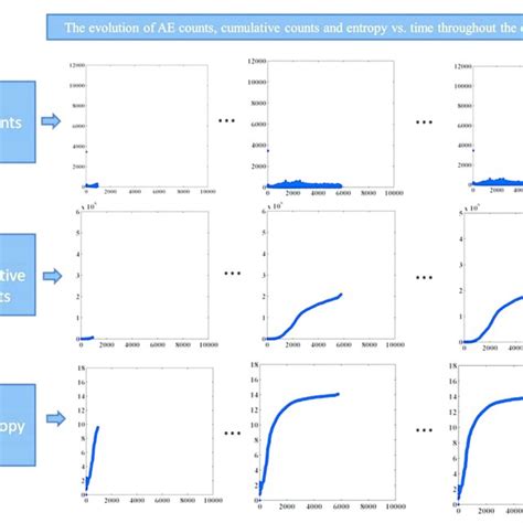 Two Methods Of Estimating Information Entropy From The Ae Counts And Ae