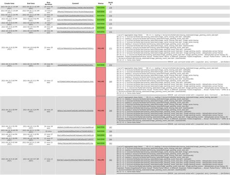 Flaky Image Painting Event Test Issue Flutter Flutter Github