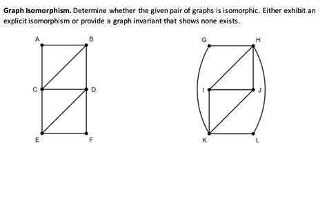 Solved Graph Isomorphism Determine Whether The Given Pair Chegg
