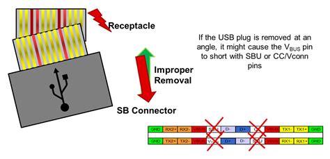 USB Type C Super Speed Differential Lines Protection From Short To VBUS Circumstance