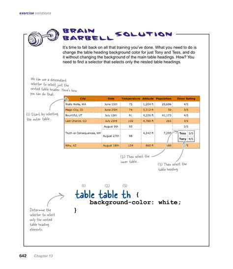 Head First Html And Css 2nd Ed Ivan Cvetanovski Page 682 Flip Pdf Online Pubhtml5