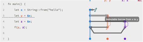 Add Support For Intra Table Provenance And Permissions Transfer Issue Cognitive