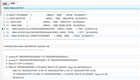 oracle索引优化 三国梦回 博客园