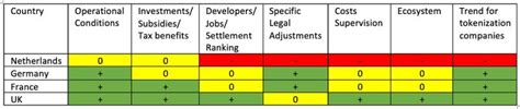 Olivier Rikken On Linkedin Analysis Of Tokenization For The Netherlands