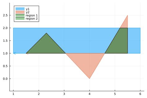 The Weiler Atherton Polygon Clipping Algorithm Lior Sinai