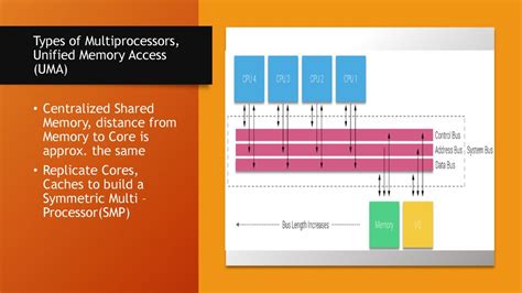 Multi Processing In High Performance Computer Architecture Ppt Download