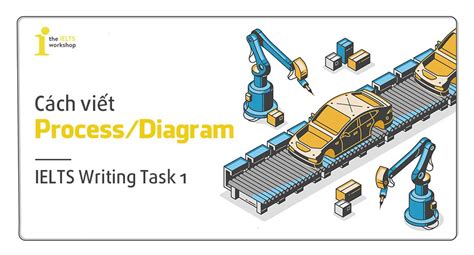 Cach Diagram Example