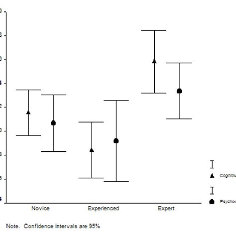Mean Overall Case Formulation Quality Download Scientific Diagram