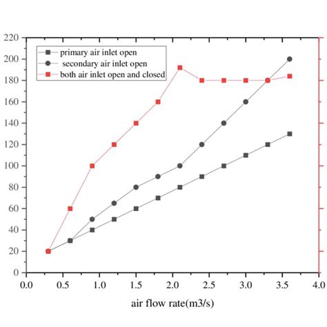 Effects Of Temperature On Biochar Yield Download Scientific Diagram