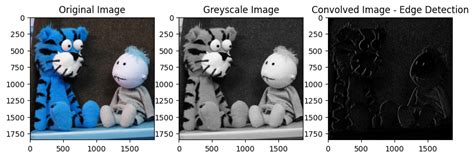 2d image convolution 2d image convolution is like using a… by mariam