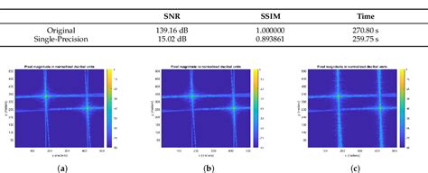 Figure 1 From A Review Of Synthetic Aperture Radar Image Formation Algorithms And