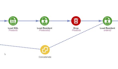 what if you had the option to visualize data load scripts in qlik