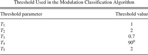 Table I From Automatic Intrapulse Modulation Classification Of Advanced Lpi Radar Waveforms