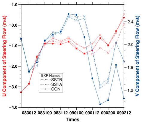 Remote Sensing Special Issue Application Of Remote Sensing Data In Data Assimilation