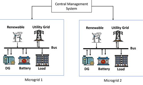 Mccormick Envelopes A Convex Relaxation For Water Pump Equation In An Optimization Problem Of