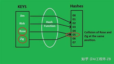 刷完 leetcode 是什么水平？能拿到什么水平的 offer？ 知乎