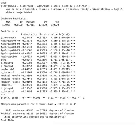 R Logistic Regression Output Advice Stack Overflow
