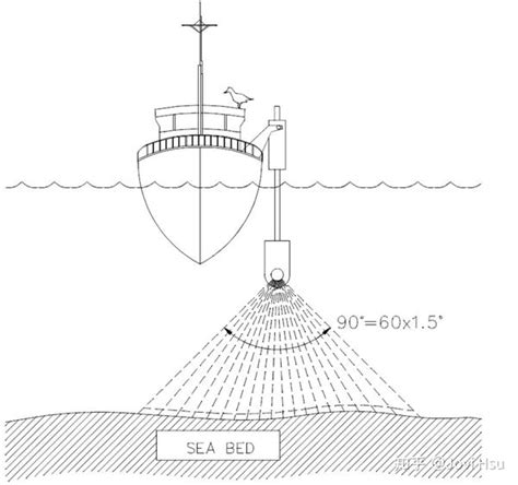 盘一盘世界上第一套民用多波束测深仪 丹麦reson Seabat9001 知乎