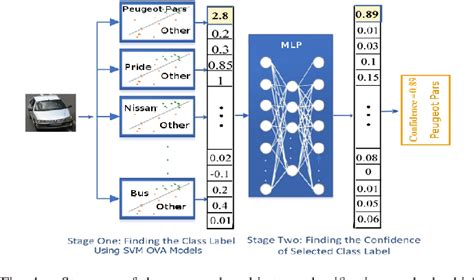 Figure 4 From Real Time Vehicle Make And Model Recognition Using Unsupervised Feature Learning