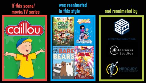If Caillou Was Reanimated Like 2010s Style By Supremevincent2022 On