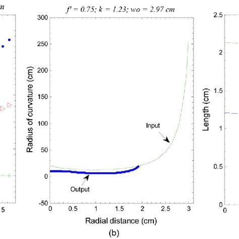 Two Element Refracting System Transformation Design For Download