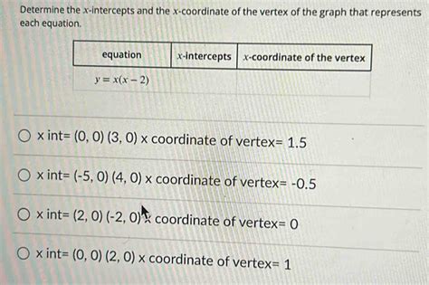 Solved Determine The X Intercepts And The X Coordinate Of The Vertex Of The Graph That