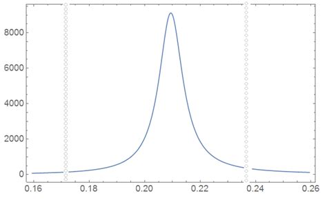 Plotting Adding Vertical Dotted Lines To A Plot With Different