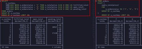 Joseph M On Linkedin Data Dataengineering Sql