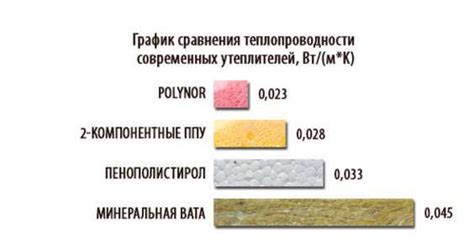 Полинор как правильно наносить – Напыляемый утеплитель Polynor: пенный ...