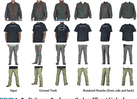 Figure 5 From Single View 3d Garment Reconstruction Using Neural Volumetric Rendering Semantic
