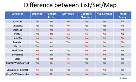 javinpaul on twitter 6 blockingqueue s9t3zqicmd 7