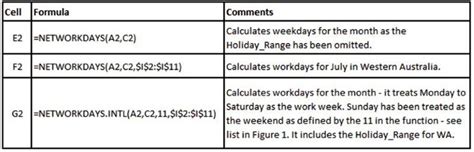 Excel Tips How To Use Networkdays Function Intheblack