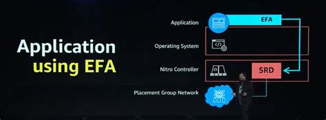 高性能大规模机器学习分布式训练 efa（elastic fabric adapter）最佳实践 亚马逊aws官方博客