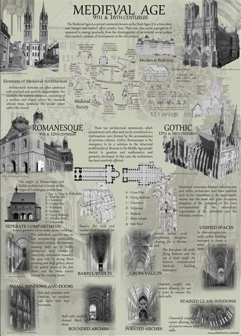 Medieval Age Poster Sanat Tarihi Poster Çizimler