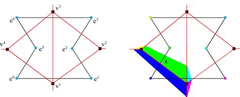 Voronoi Decomposition Of A Non Convex Polyhedron For Example In The Download Scientific