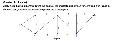 Solved Question Marks Apply The Dijkstra S Algorithm Chegg Com