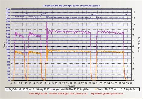 Transient Spike Reduction By John Tetz