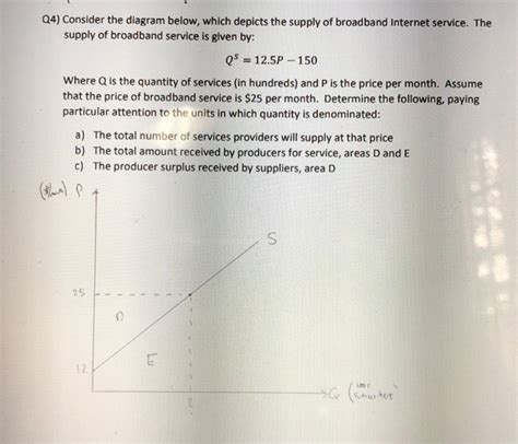 Solved Q4 Consider The Diagram Below Which Depicts The