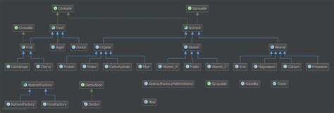 Github Nastajus Donut