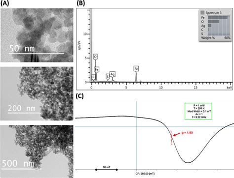 A Tem Images With Different Magnifications B Edx Spectrum And C Esr