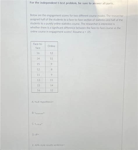 Solved For The Independent T Test Problem Be Sure To Answer