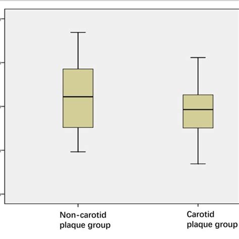 Pdf Associations Among Diffusion Tensor Image Along The Perivascular Space Dti Alps
