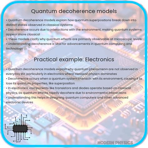 Quantum Decoherence Models Entropy Isolation And Dynamics