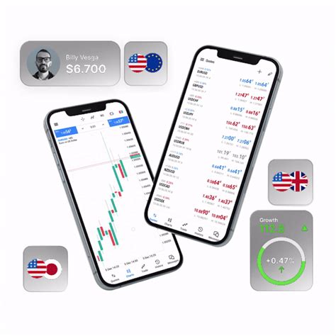 Most Successful Chart Patterns Top 9 Every Trader Must Know