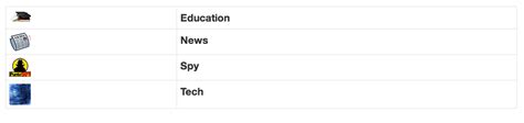 Html How To Center An Image In A Table Td Stack Overflow