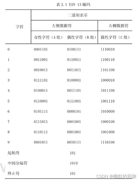 halcon学习 字符识别之一维码 halcon一维码识别 csdn博客