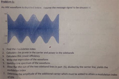 Solved An AM Waveform Is Depicted Below Assume The Message Chegg