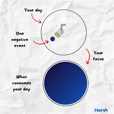Harsh Mota On Linkedin We Are All Guilty Of Focusing On Negative Events In Our Days A 10 Second…
